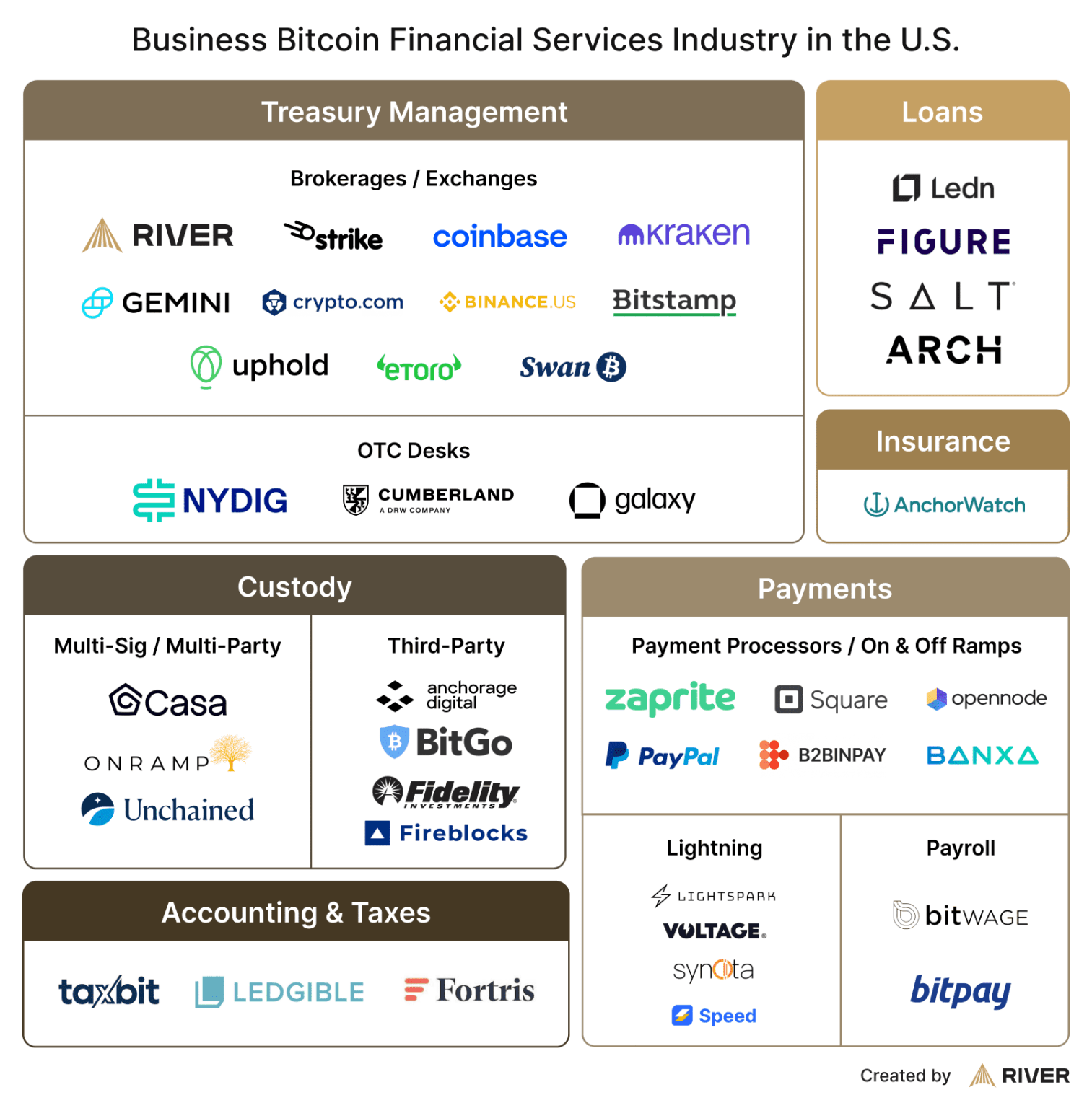 Why Business Owners Are Putting 22% of Profits Into Bitcoin - River ...