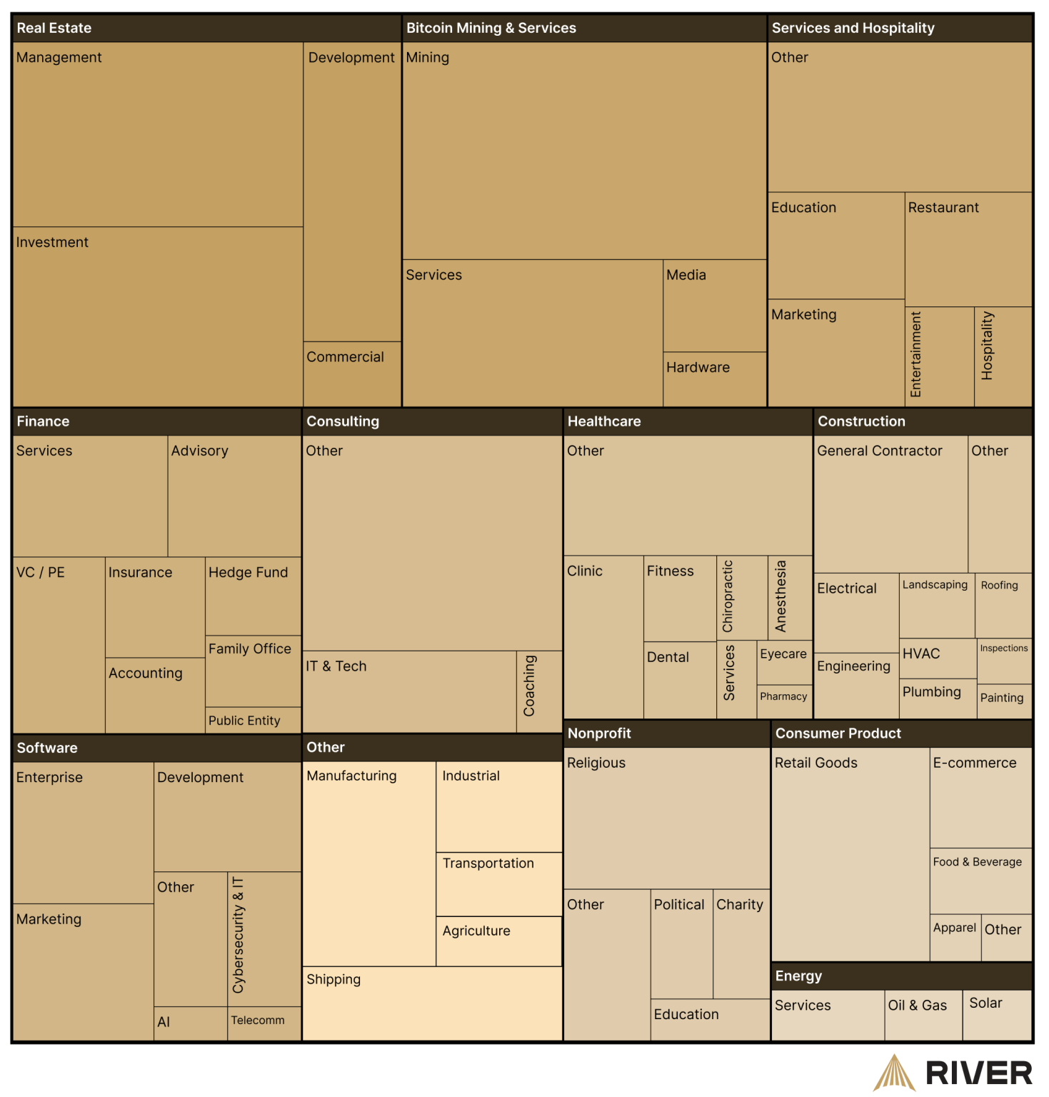 Why Business Owners Are Putting 22% of Profits Into Bitcoin - River ...