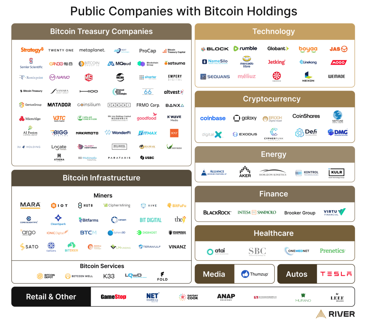 Why Business Owners Are Putting 22% of Profits Into Bitcoin - River ...