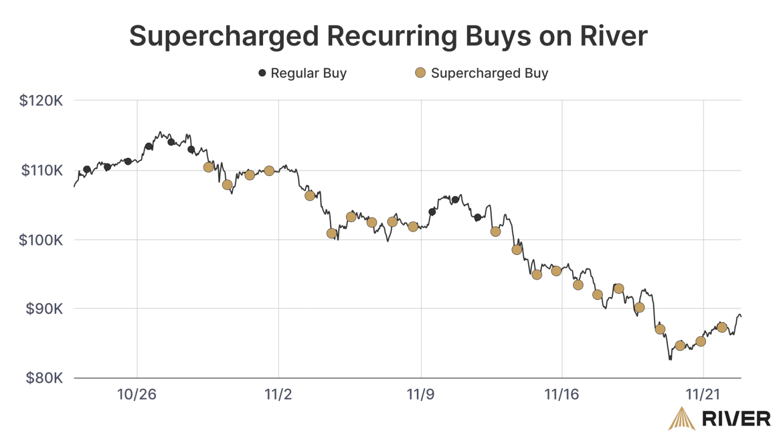 The Top 21 Bitcoin Holders: 2024 Edition - River Intelligence