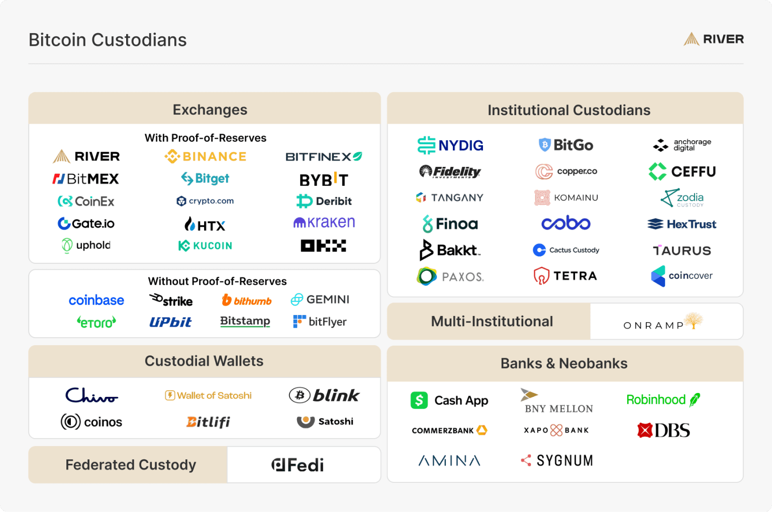 Navigating Bitcoin Storage - River Intelligence