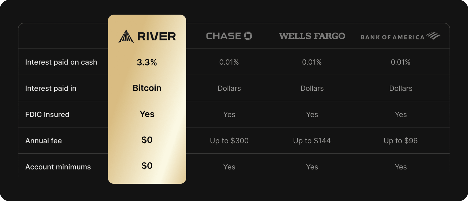 Introducing banking with bitcoin - River